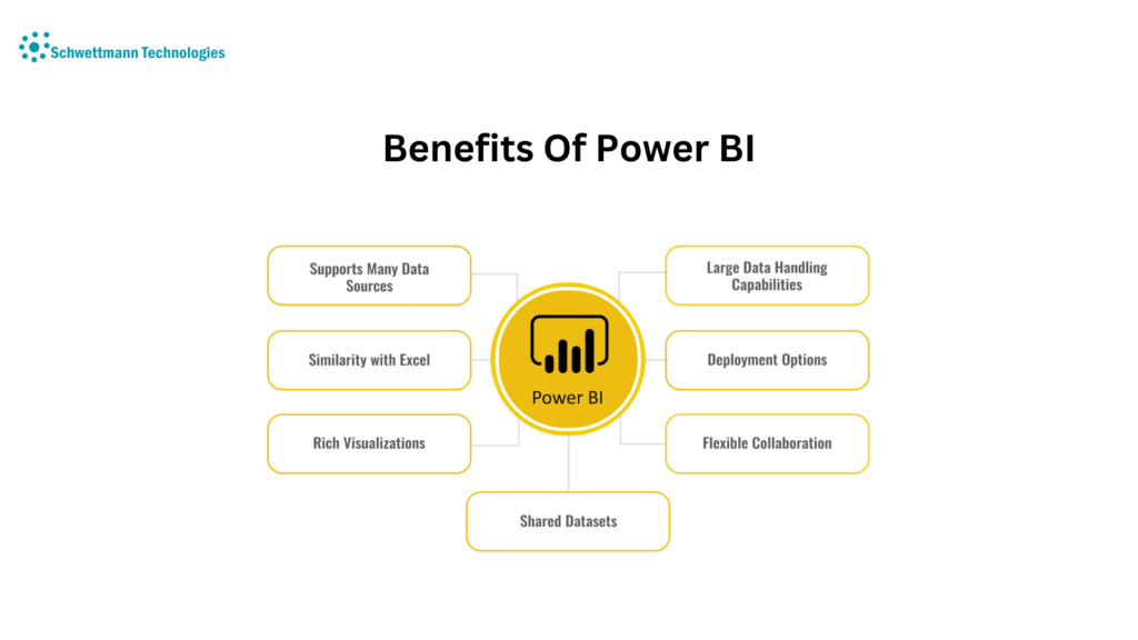 Beginner's Guide to Power BI for Business - SchwettmannTech