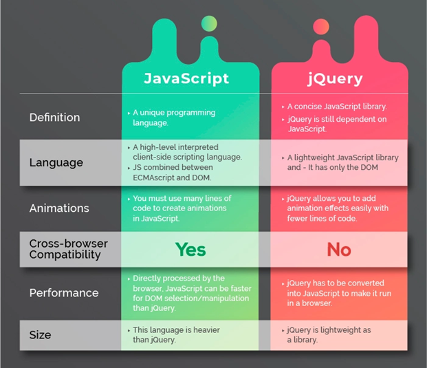 Core Concepts for Building Web Apps - SchwettmannTech